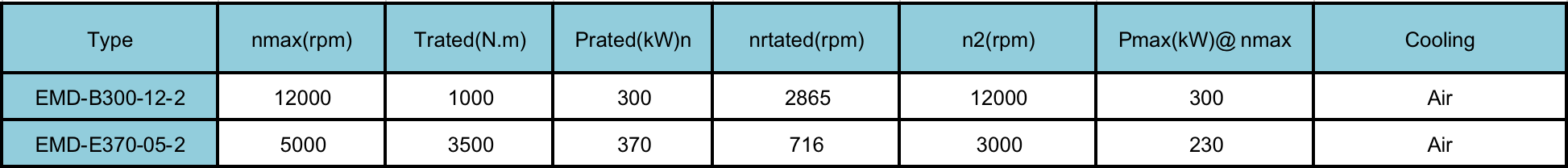 Electric drive system EMCEMI dynamometer system, electric drive system ...