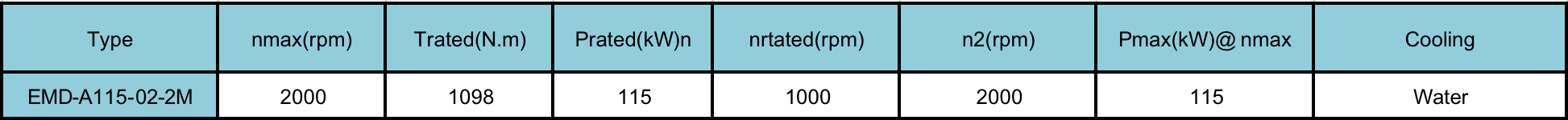 Electric drive system EMCEMI dynamometer system, electric drive system ...
